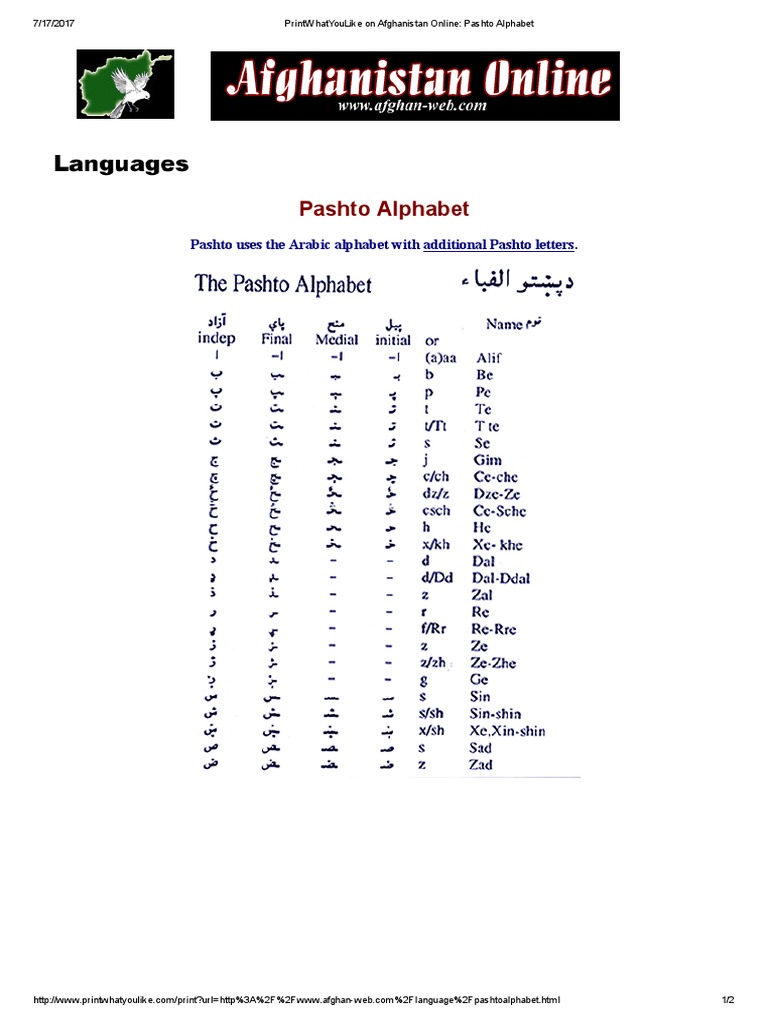 Pashto Alphabet: Pashto Uses The Arabic Alphabet With Additional Pashto ...