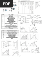 Mesl Elements 1 | PDF | Numbers | Equations