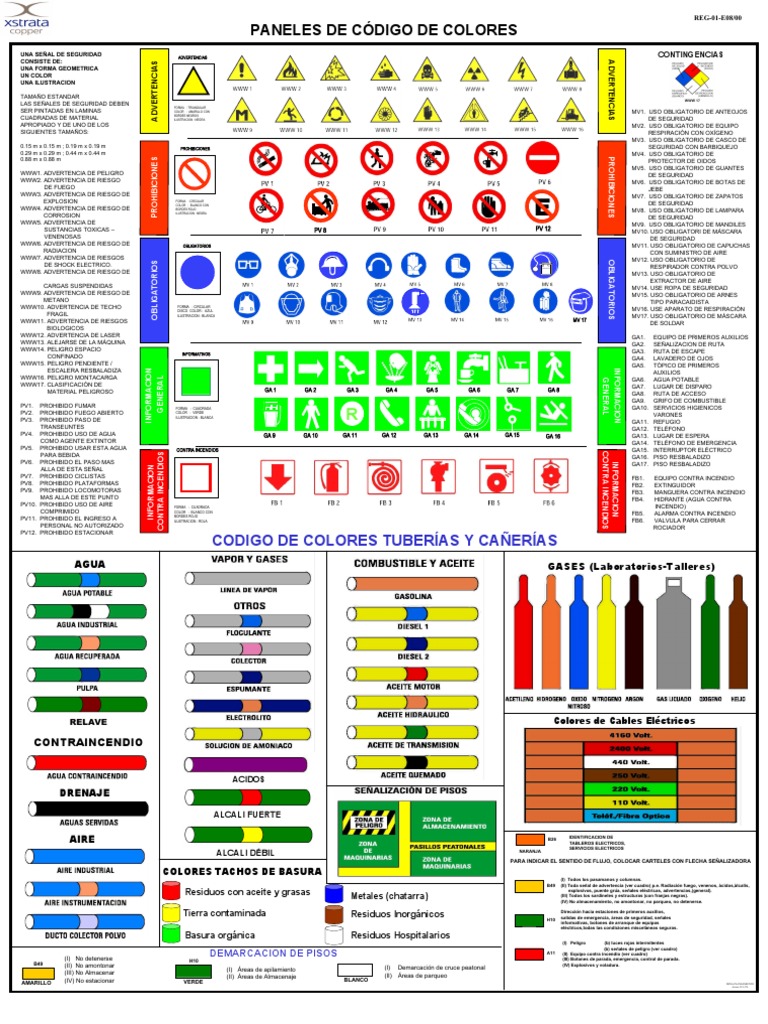 REG-01-E08-00 Paneles de Codigo de Colores | PDF | Materiales | Química
