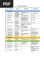 Dosis Puyer Anak | PDF
