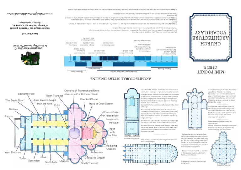 A Guide to Understanding Church Architecture Terms | PDF | Church ...