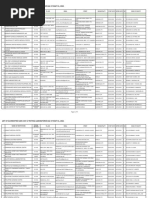 CSC NCR Online Scheduling System | PDF | Metro Manila | Manila