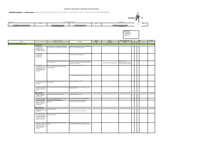Individidual Performance Commitment Review Form (Ipcr) : Rating Scale ...