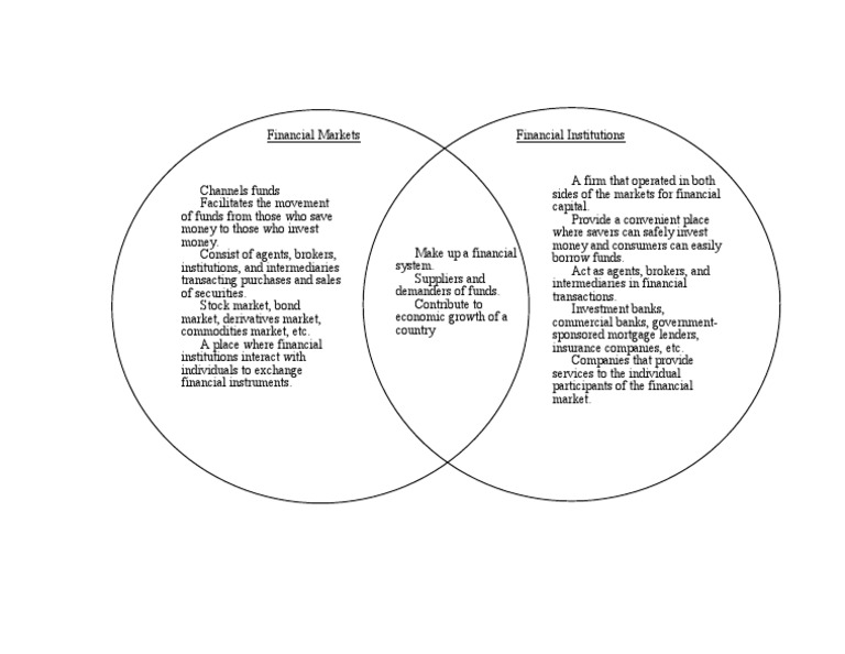 Activity 1 Venn Diagram of Financial Market and Financial Institutions ...
