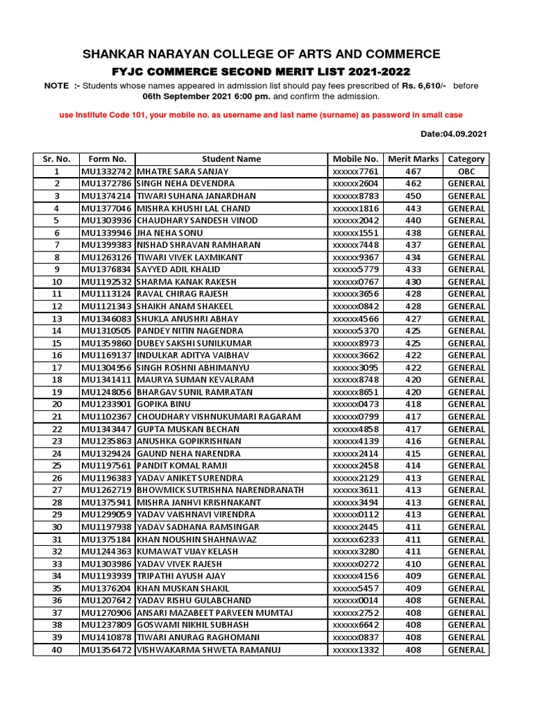 Shankar Narayan College of Arts and Commerce: Fyjc Commerce Second Merit List 2021-2022 | PDF