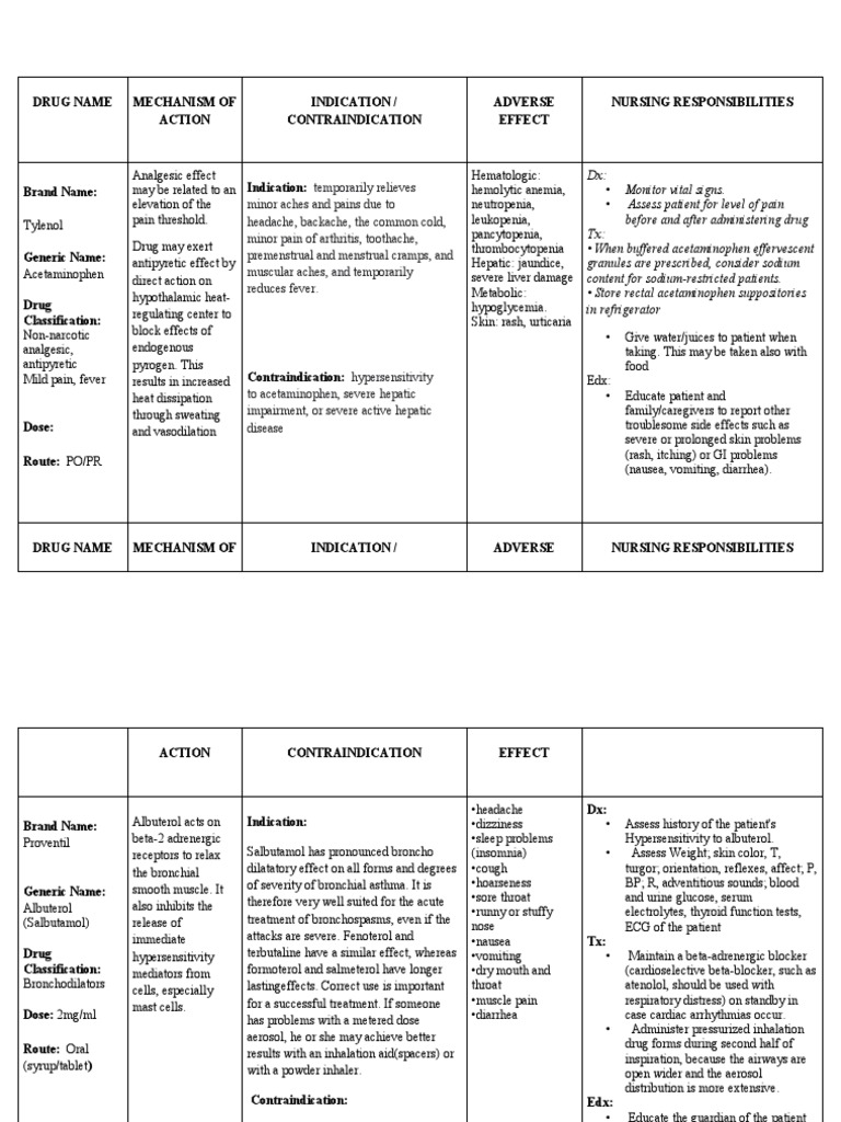 Drug Study Yyy | PDF | Vitamin C | Intravenous Therapy
