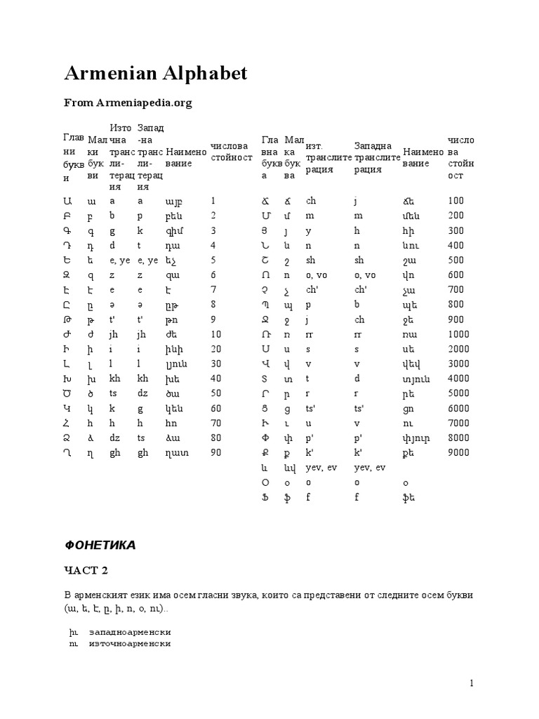 Armenian Language - BG | PDF