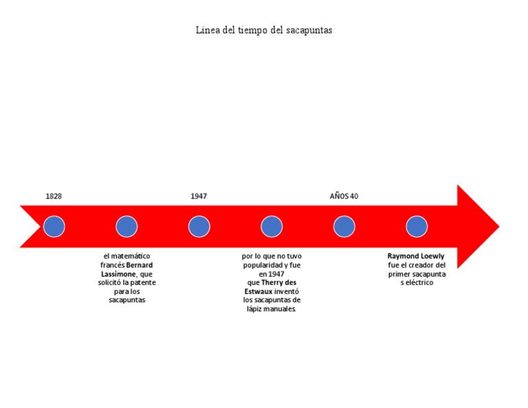 HERRAMIENTAS DEL APRENDIZAJE LEO EJEMPLO DE LINEA DEL TIEMPO - Manifica