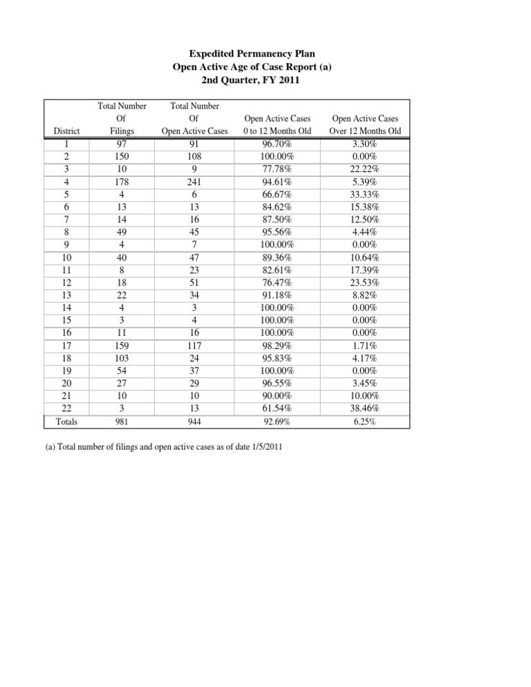 ColoradoCaseAges County Expedited Permanency Plans | PDF