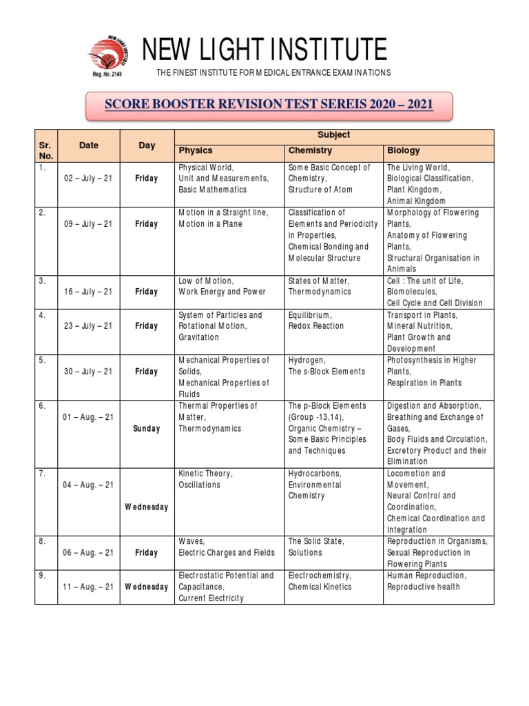 New Light Institute: Score Booster Revision Test Sereis 2020 - 2021 ...