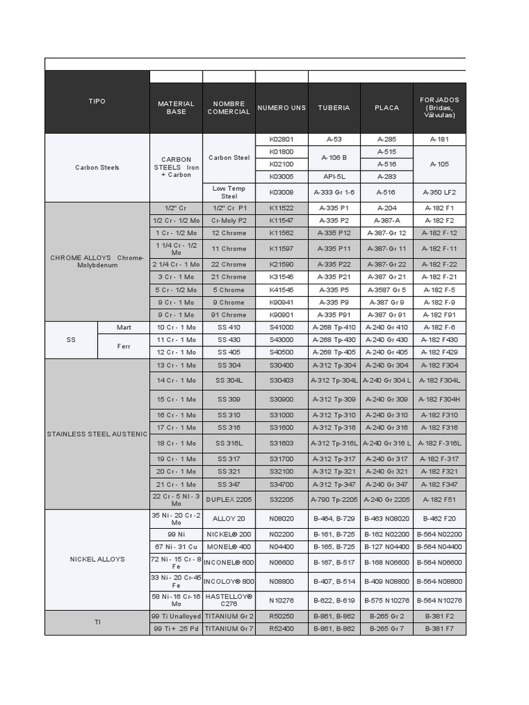 Especificacion de Materiales Y Tabla de Compatibilidad Base Comercial ...