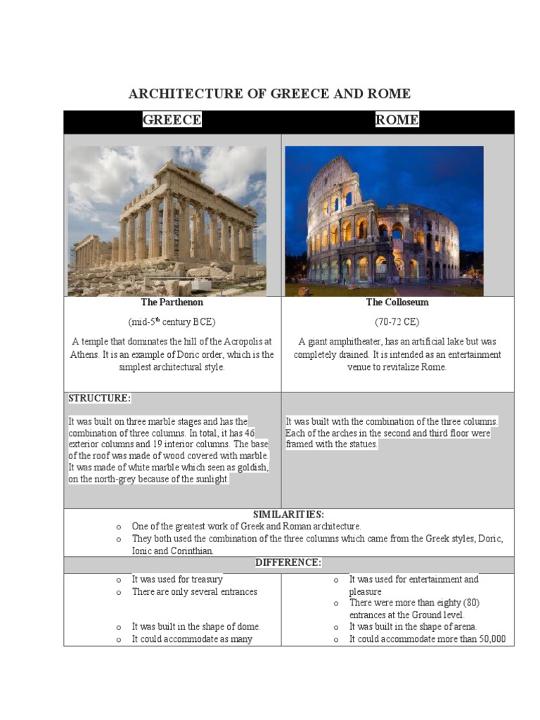 Comparing the Architecture of Ancient Greece and Rome: Structural ...