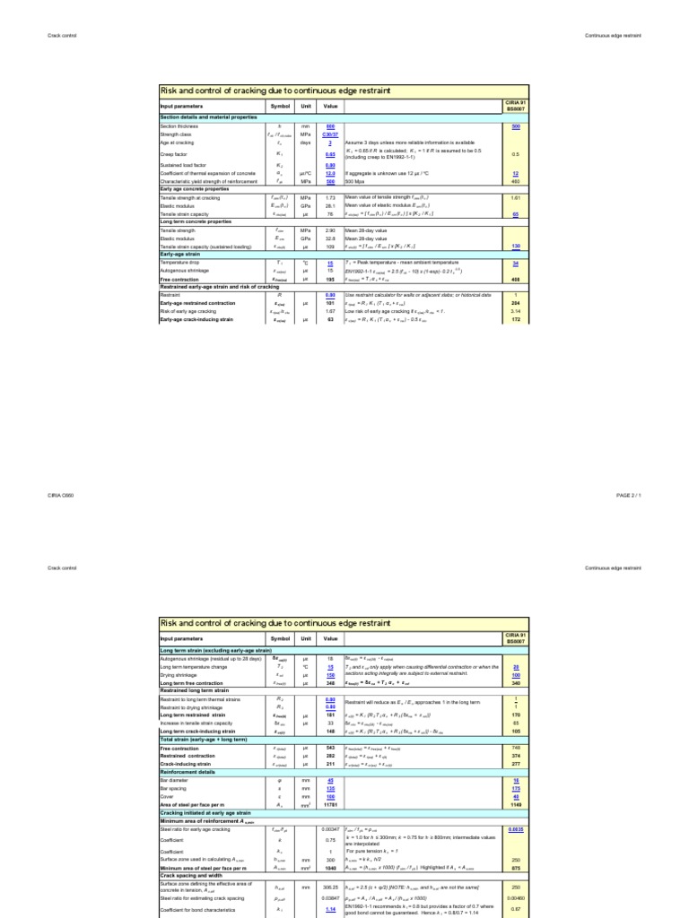 Risk and Control of Cracking Due To Continuous Edge Restraint | PDF ...