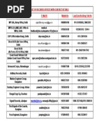 Delhi Police Telephone Numbers PDF | PDF | Government Agencies ...