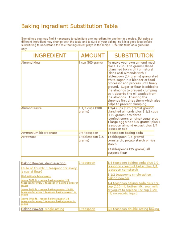 Baking Ingredient Substitution Table | Baking Powder | Flour
