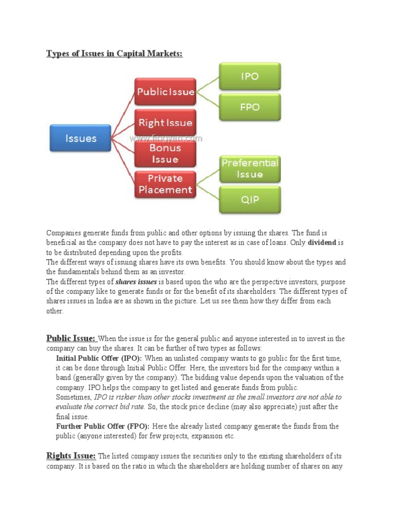 IPO and Types of Issue | PDF | Stocks | Investing