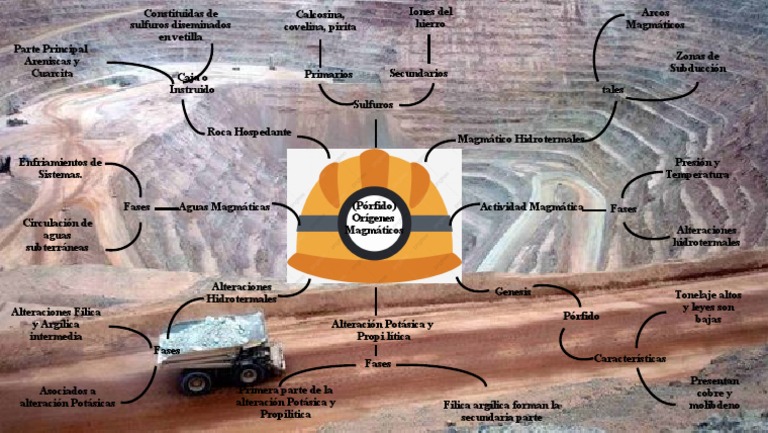 Mapa Mental G.M | PDF | Materiales naturales | Procesos geologicos Mapa Mental G.M | PDF | Materiales naturales | Procesos geologicos