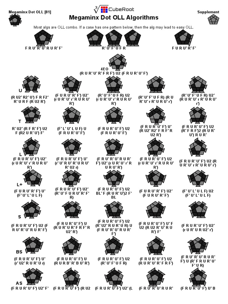 Megaminx Dot OLL | PDF