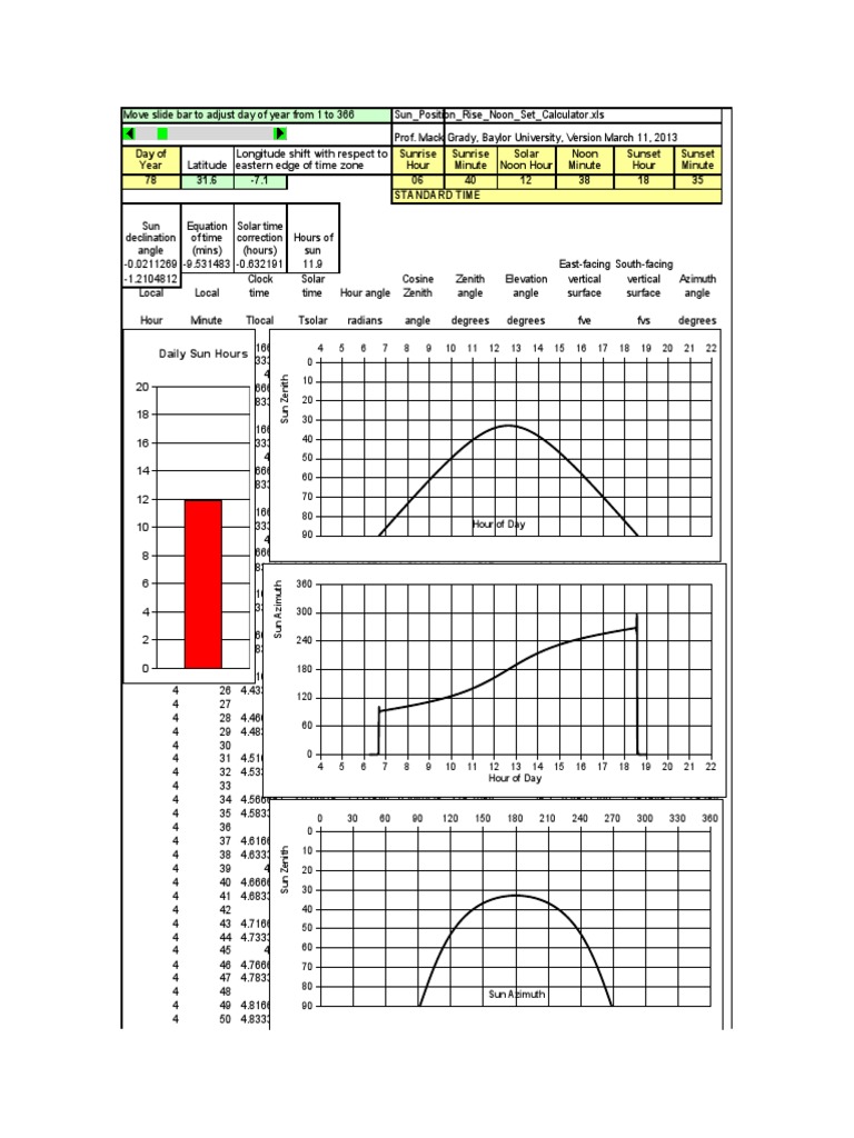 Sun Position Rise Noon Set Calculator | PDF | Hour | Sunset