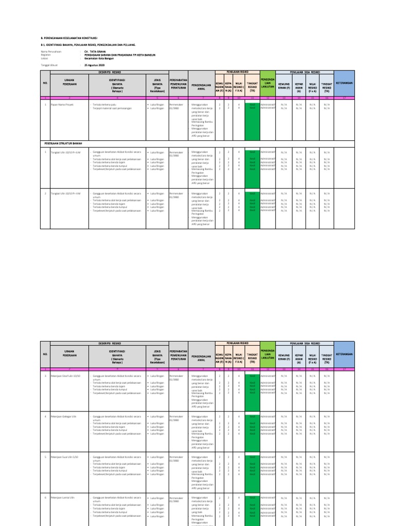 TABEL RKK Mushola TPI | PDF