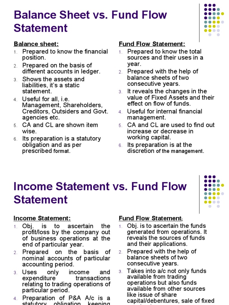 Fund Flow vs. Balance Sheet Analysis | PDF | Business | Balance Sheet