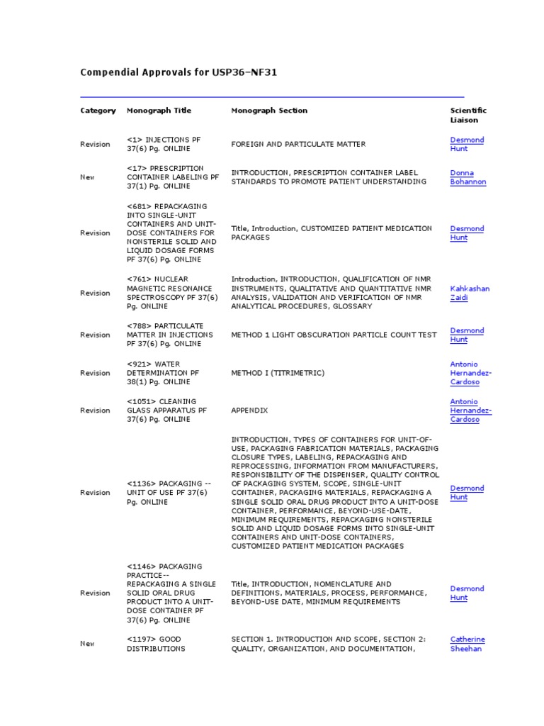 Compendial Approvals Usp36-Nf31 | PDF | Chemical Substances | Nuclear ...