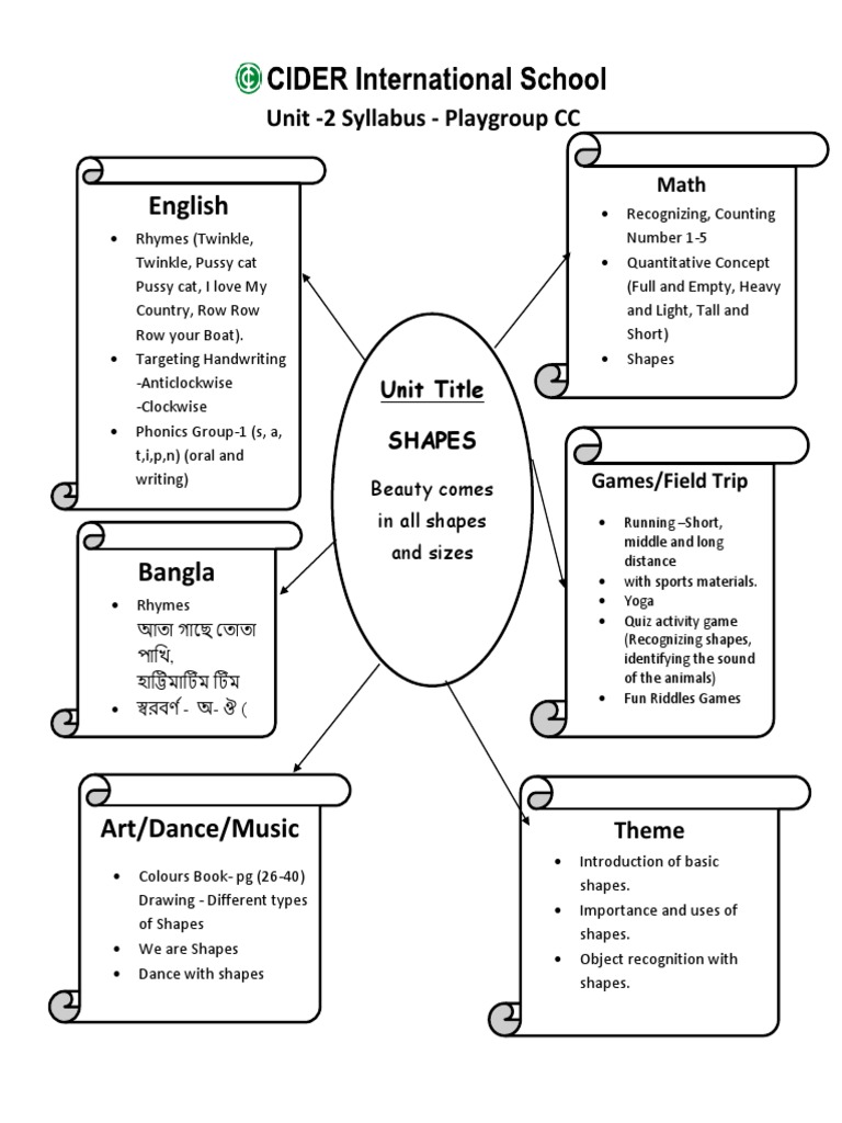 Unit - 2 Syllabus Shapes | PDF