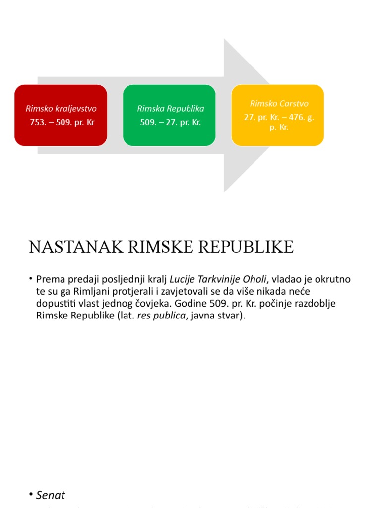 Rimska Republika | PDF