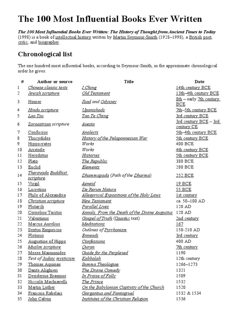 The 100 Most Influential Books Ever Written | PDF | The World As Will ...