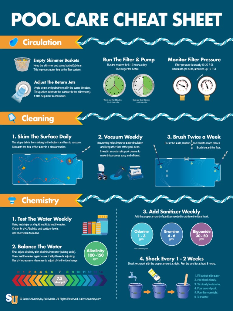 Pool Care Cheat Sheet | PDF | Water | Chemical Engineering