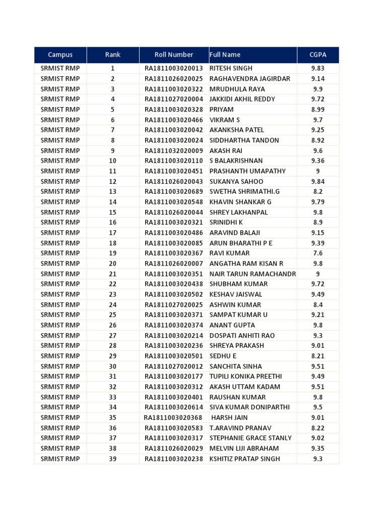 CCC Assessment Srmist RMP 2022 Students | PDF | Science And Technology ...