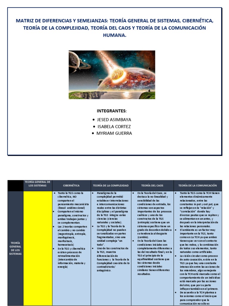 Cuadro Comparativo de Diferencias y Semejanzas Entre Teorías | PDF ...