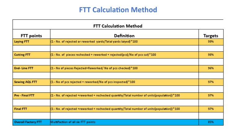 FTT Calculation Method FTT Points Targets | PDF