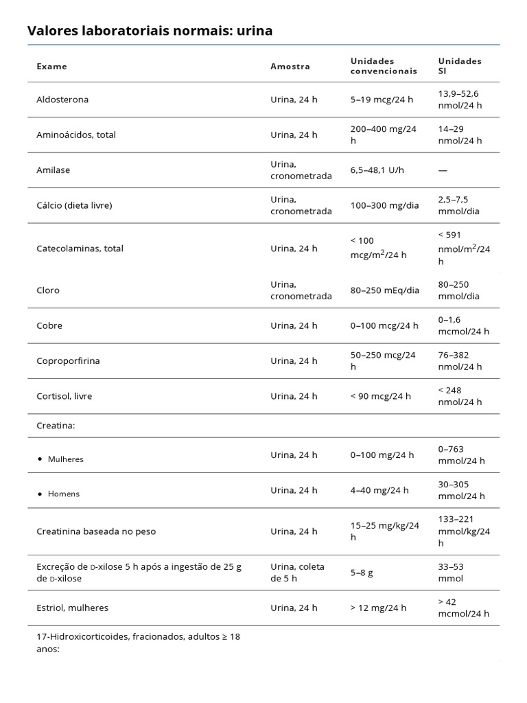 Exames de Urina: Valores Normais | PDF | Especialidades médicas