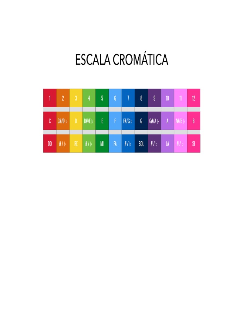 Escala Cromatica | PDF