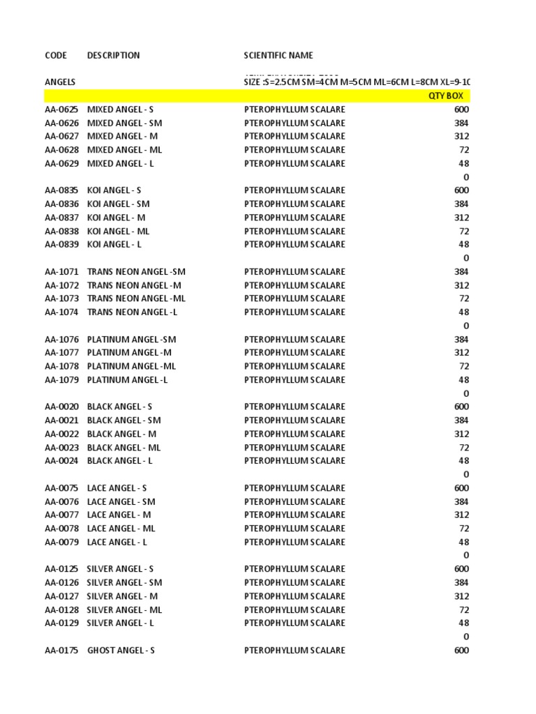 Angel Fish Variety Catalog: Detailed Listing of Angel Fish Types, Sizes ...