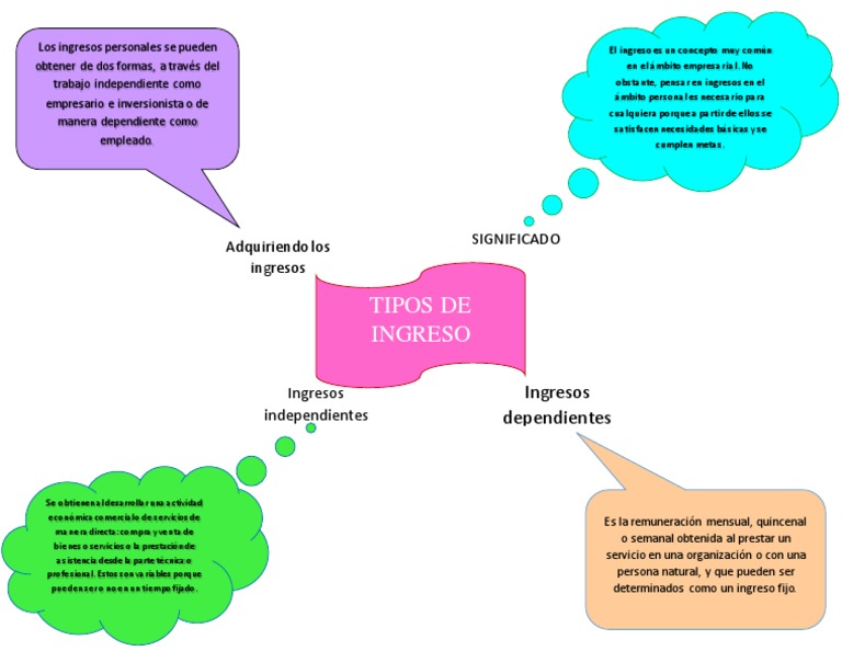 Tipos de Ingresos Personales y Empresariales | PDF | Finanzas y dinero