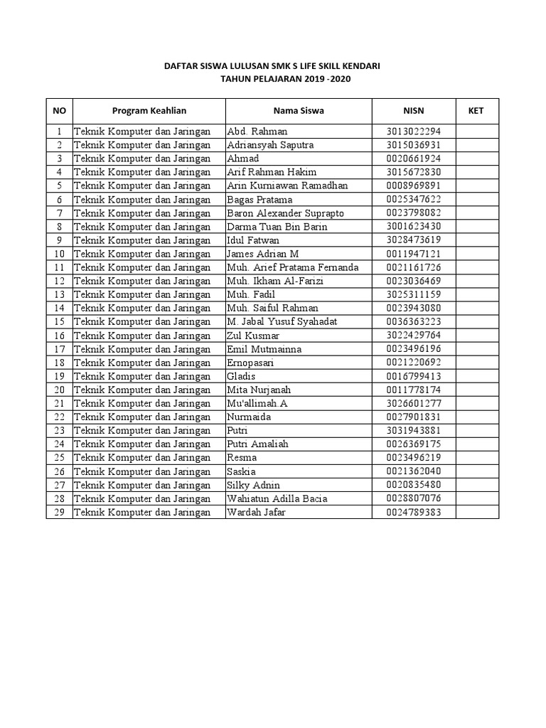 Data Lulusan 2019 2021 | PDF