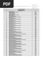 Códigos de La OACI y de La IATA de Los Aeropuertos de Panamá | PDF ...