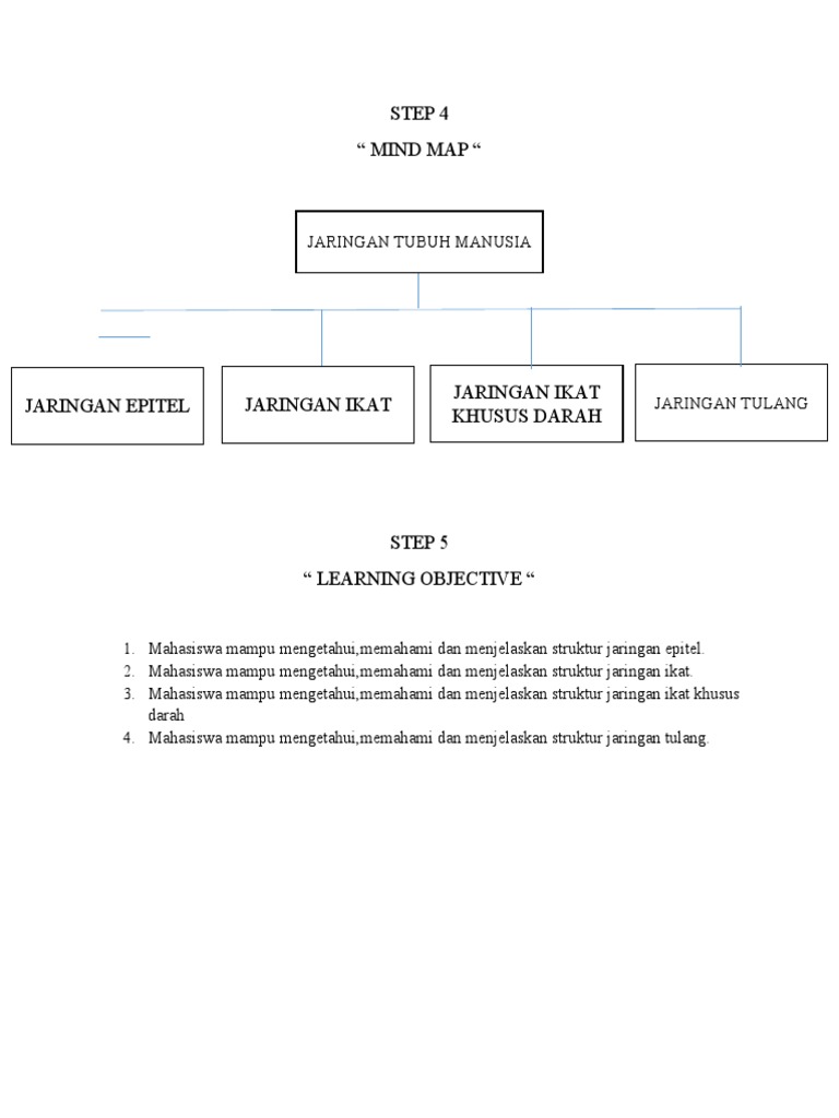 Skenario 3 LO Dan Mind Map | PDF | Filsafat