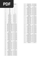 Mga Bilang 1-100 Tagalog With Symbol and Pronunciation | PDF