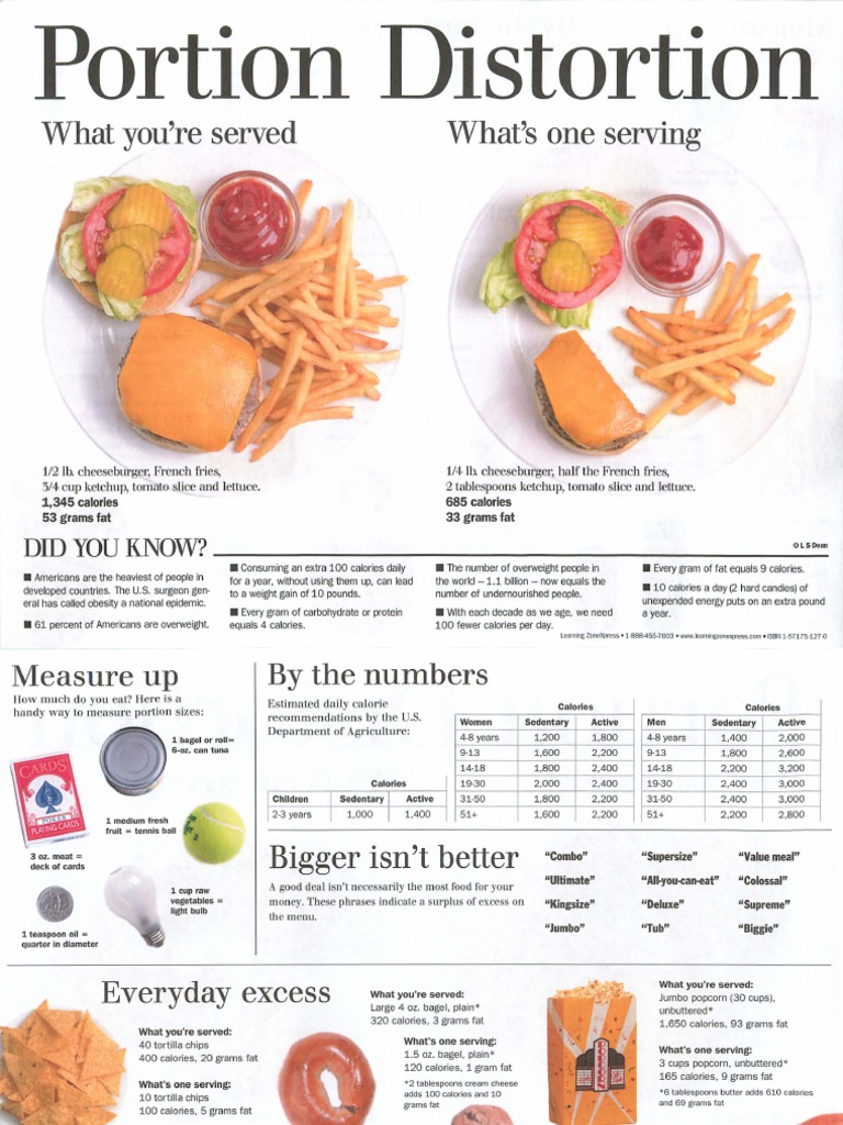 Portion Distortion | PDF