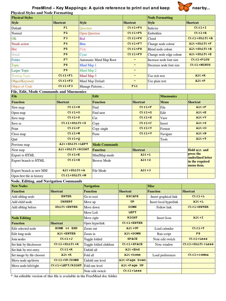 FM Key Mappings Quick Guide | PDF | Hyperlink | Icon (Computing)