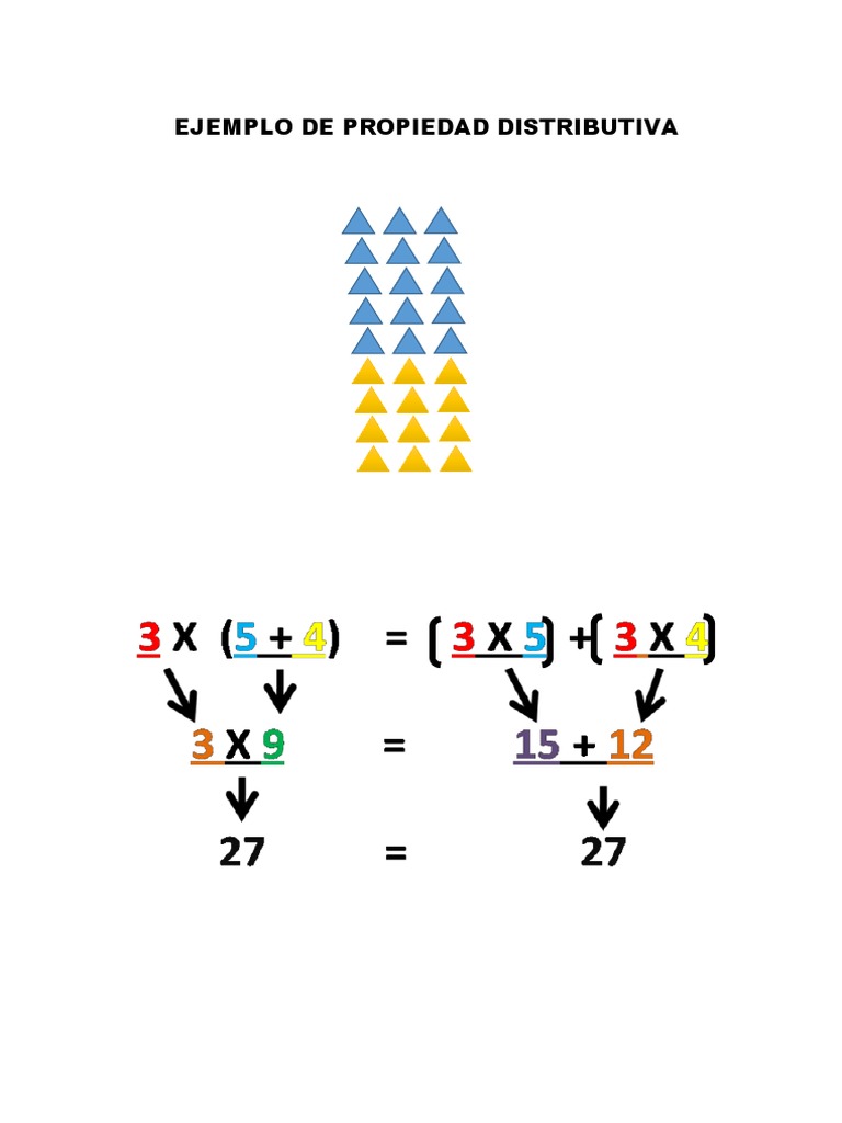 Hojas De Trabajo Sobre La Propiedad Distributiva Para Sexto Grado