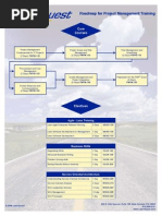 Agile Scrum Cheat Sheet | PDF | Scrum (Software Development) | Agile ...