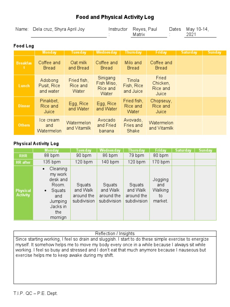 Food and Activity Log | PDF | Eating Behaviors Of Humans | Diet & Nutrition