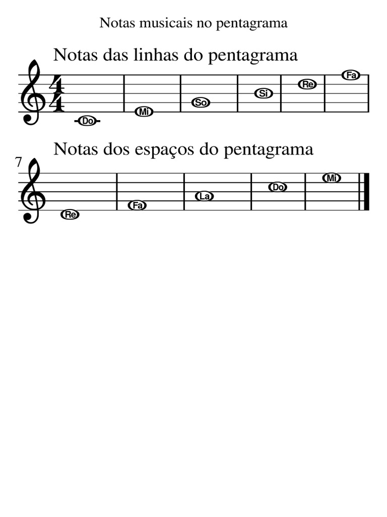 Notas Musicais no Pentagrama | PDF