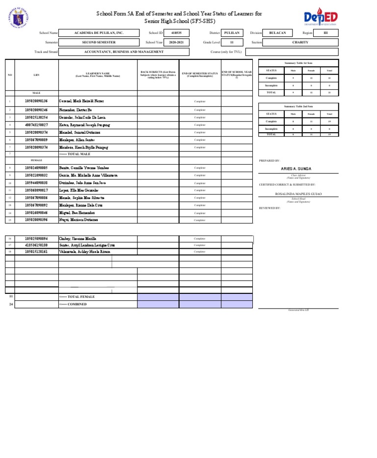School Form 5A End of Semester and School Year Status of Learners For ...