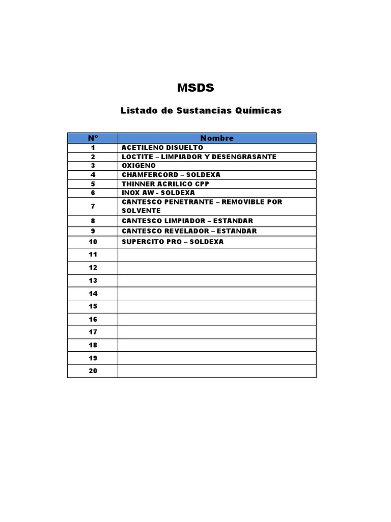 MSDS - Lista Maestra Vagones | PDF
