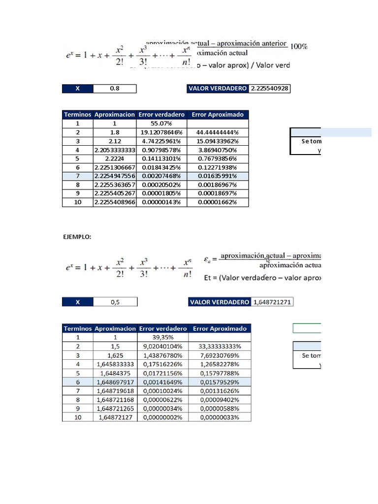 Cálculo de Errores en Aproximaciones Numéricas | PDF | Matemáticas ...